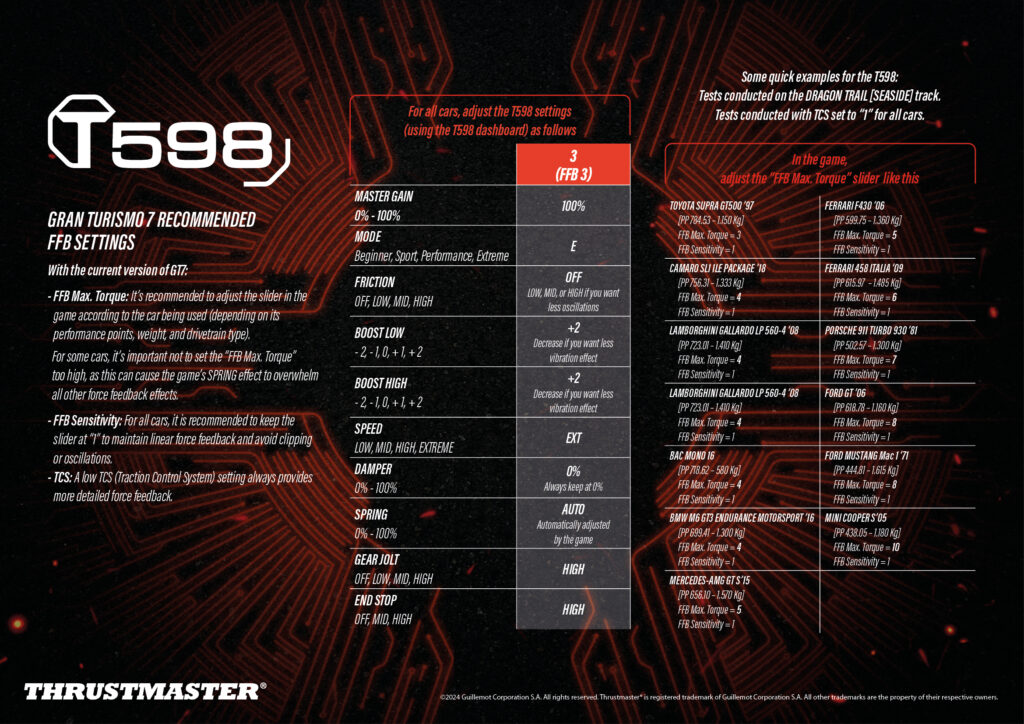 T598 - Direct Axial Drive - Simracing | Thrustmaster