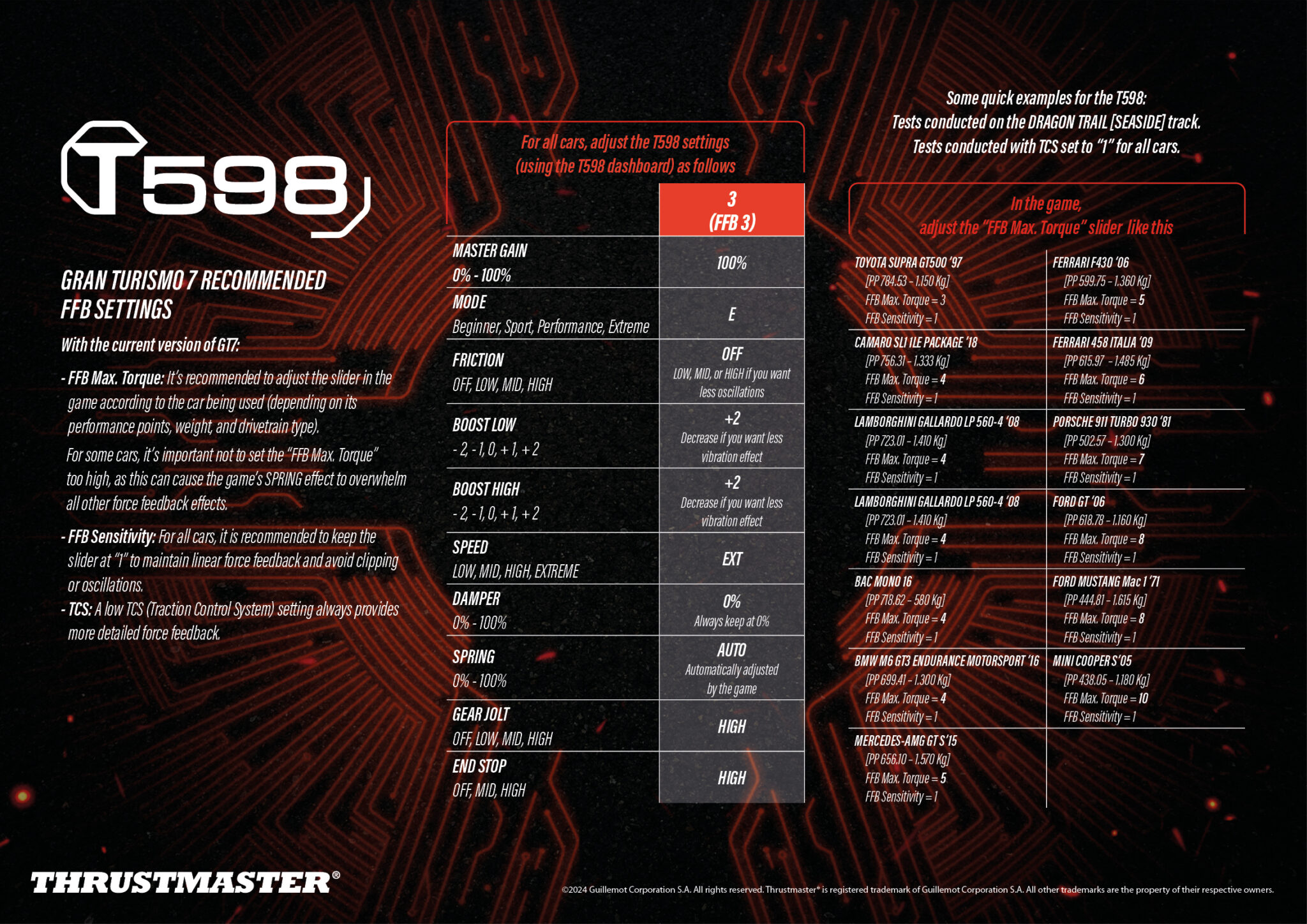 T598 - Direct Axial Drive - Simracing | Thrustmaster