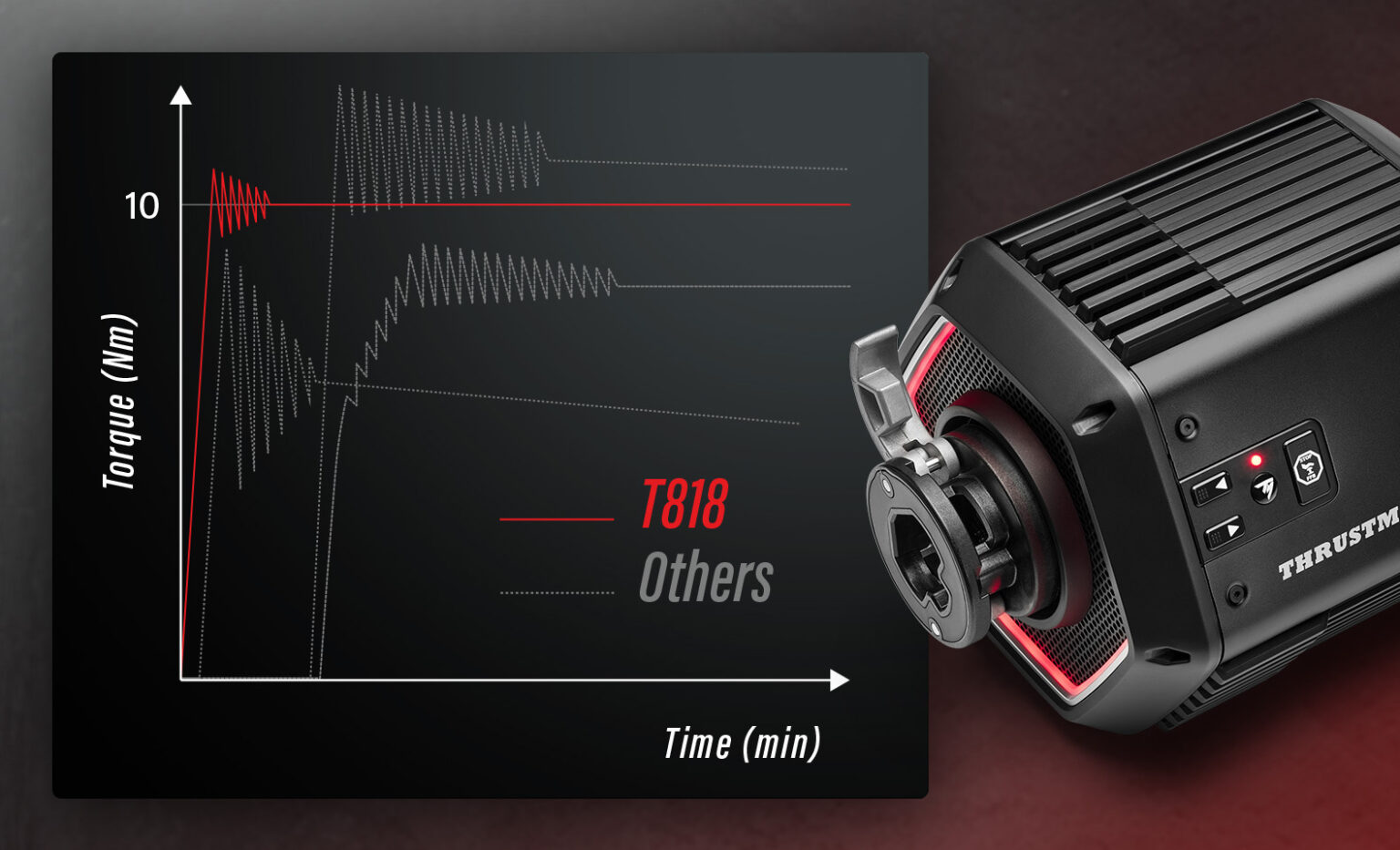 T818 Black Edition - Formula, GT, Racing, Rally, Sim racing Wheels and Accessories for PC ...